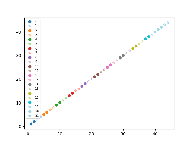 matplotlib scatter的legend和edgecolors-CSDN博客