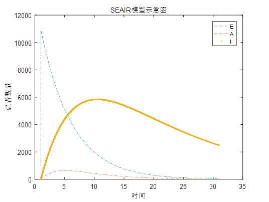 SEAIR传染病模型及其开源代码_传染病模型参数估计-CSDN博客