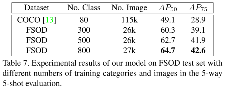 论文阅读《Few-Shot Object Detection with Attention-RPN and Multi-Relation Detector》_few shot object ...