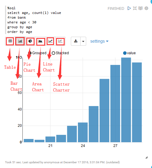 Apache Zeppelin体系及可视化插件介绍-CSDN博客