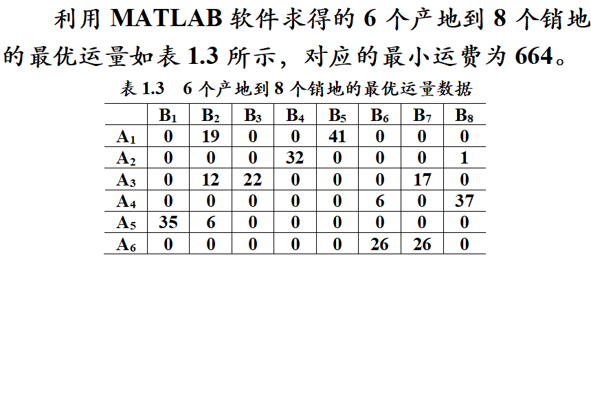 线性规划的实例赏析_线性规划模型实际问题csdn-CSDN博客