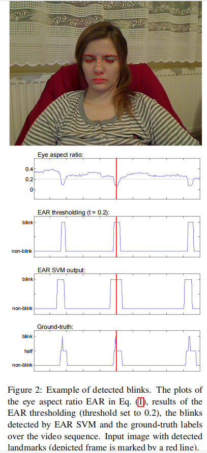 人脸眨眼检测：Real-Time Eye Blink Detection using Facial Landmarks-CSDN博客