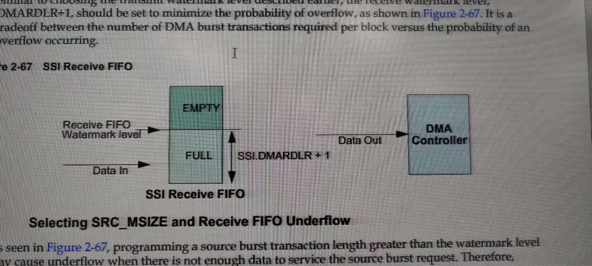 spi的fifo与dma接口配置_transmit fifo-CSDN博客