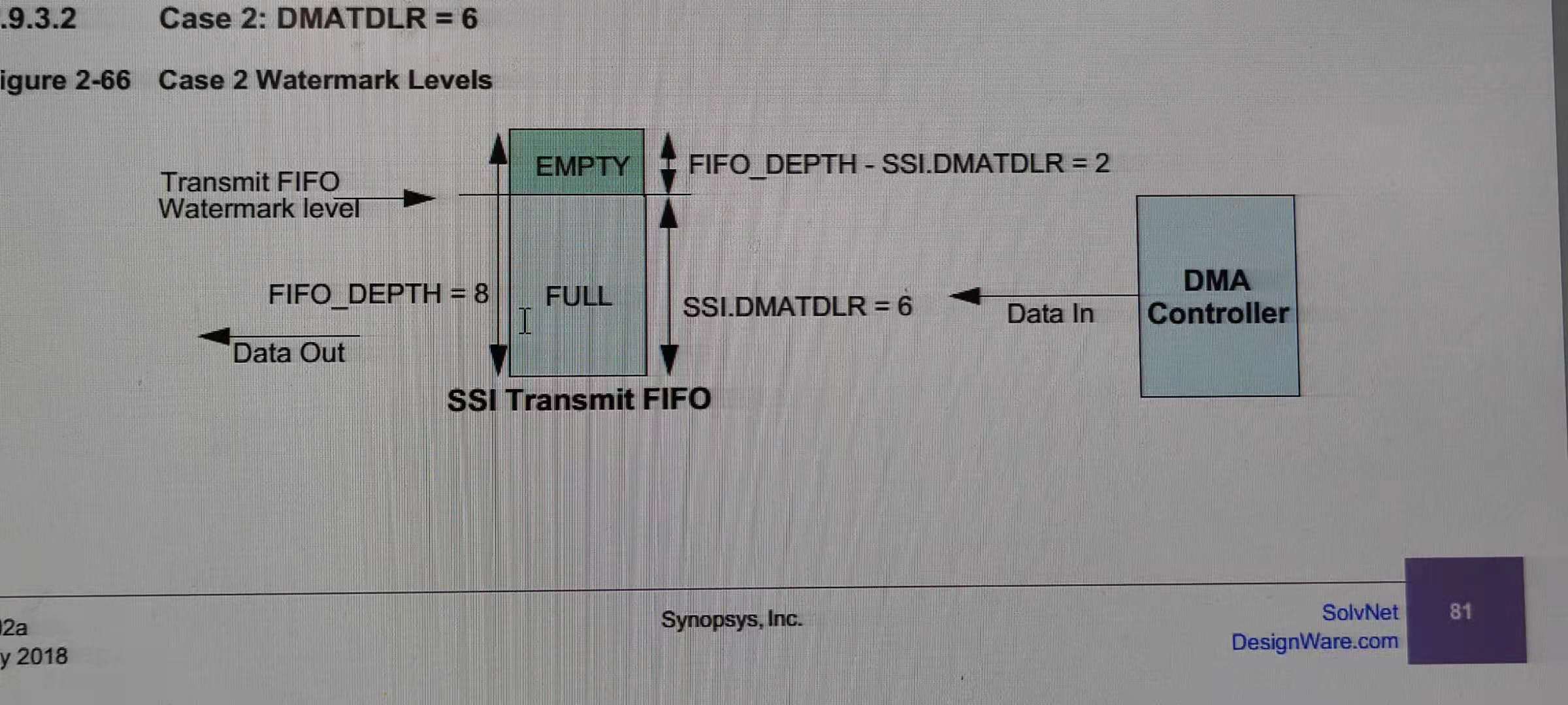spi的fifo与dma接口配置_transmit fifo-CSDN博客