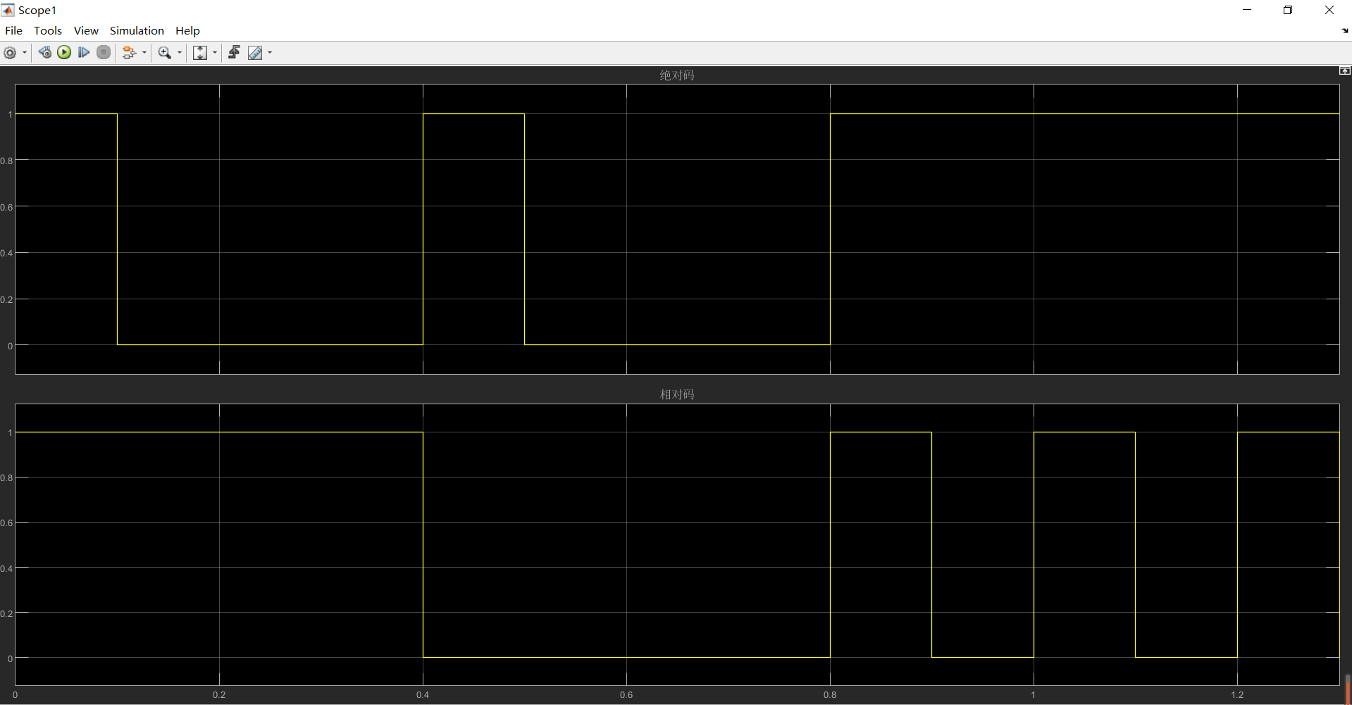 基于相干解调法和基于相位比较法的2DPSK数字通信系统 MATLAB Simulink仿真_dpsk通信系统仿真sinmulink-CSDN博客