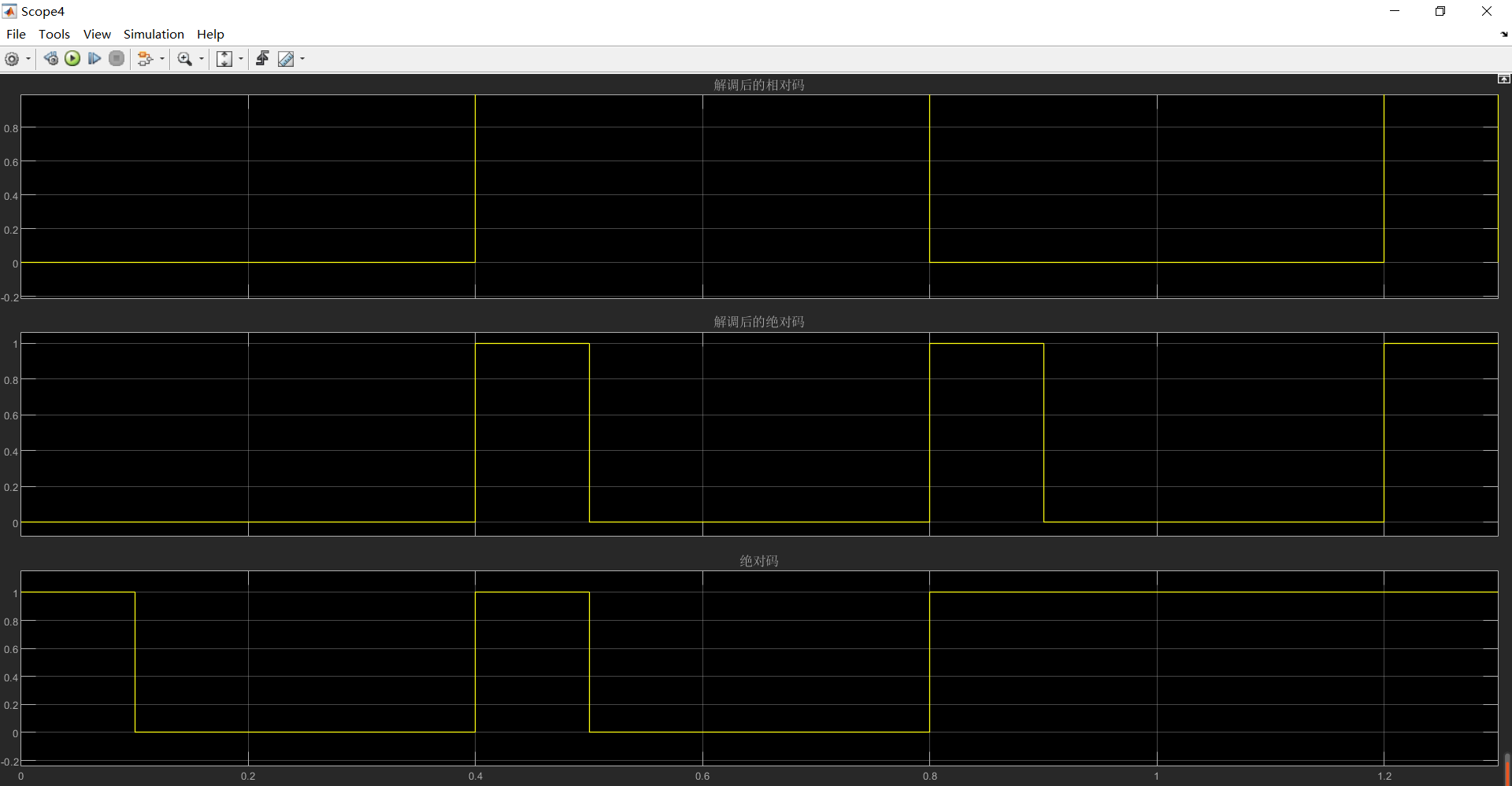 基于相干解调法和基于相位比较法的2DPSK数字通信系统 MATLAB Simulink仿真_dpsk通信系统仿真sinmulink-CSDN博客