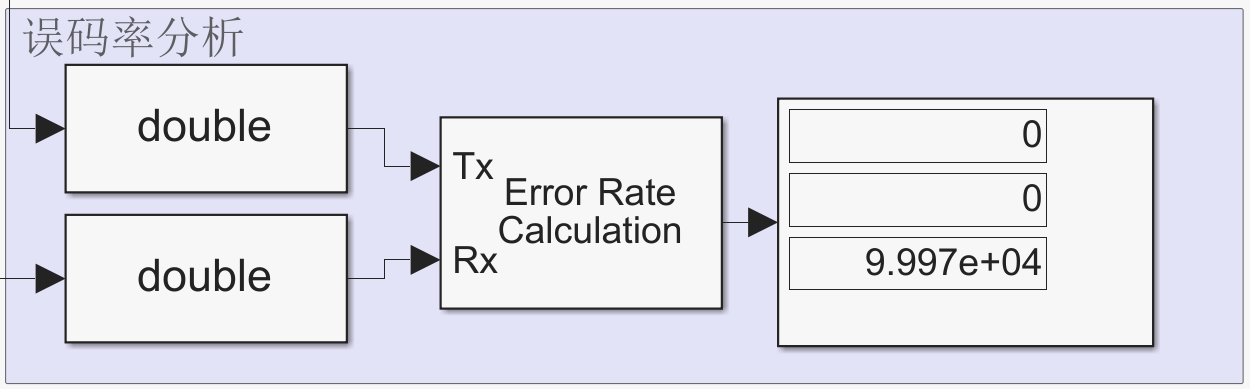 基于相干解调法和基于相位比较法的2DPSK数字通信系统 MATLAB Simulink仿真_dpsk通信系统仿真sinmulink-CSDN博客