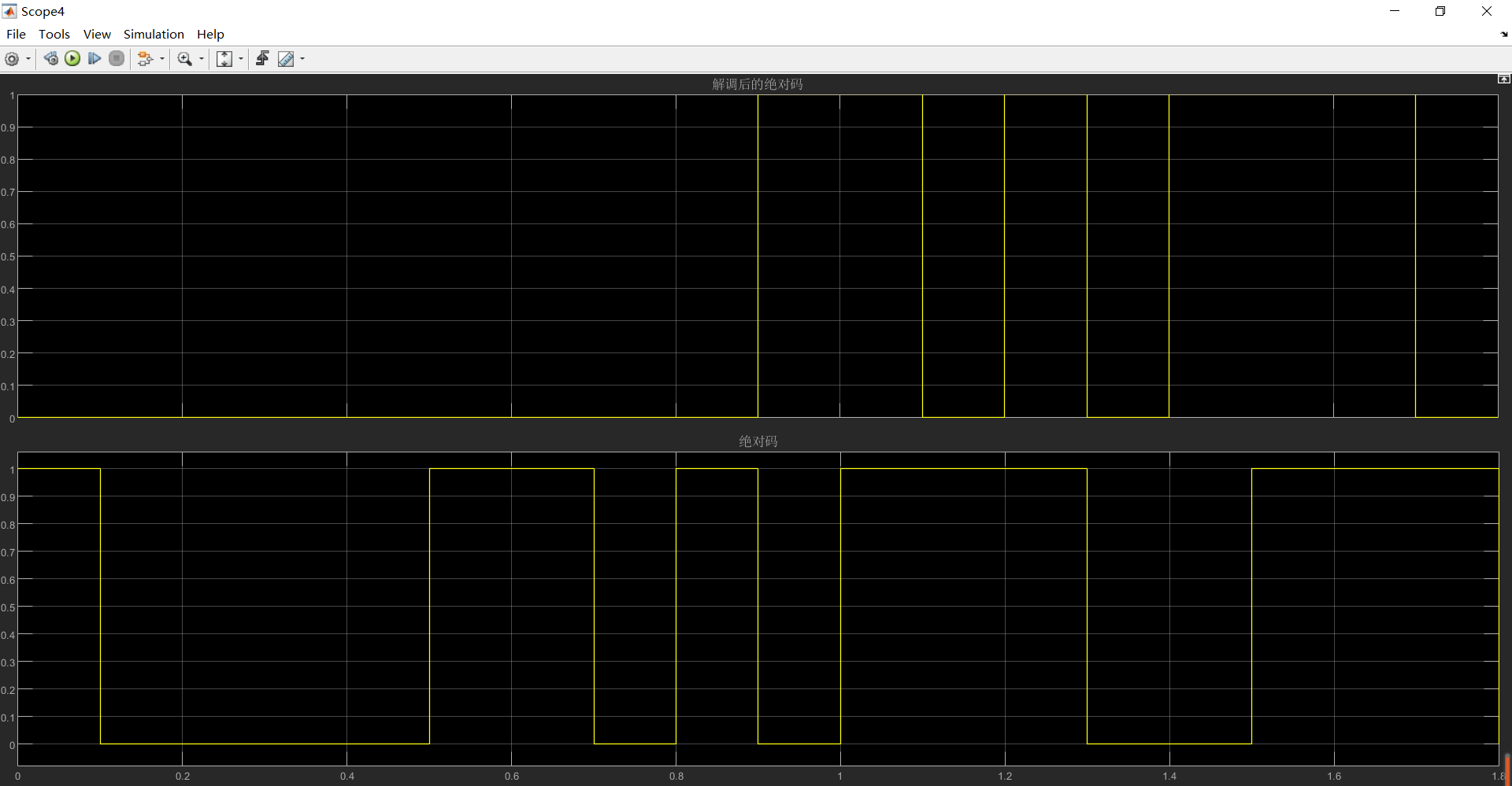 基于相干解调法和基于相位比较法的2DPSK数字通信系统 MATLAB Simulink仿真_dpsk通信系统仿真sinmulink-CSDN博客