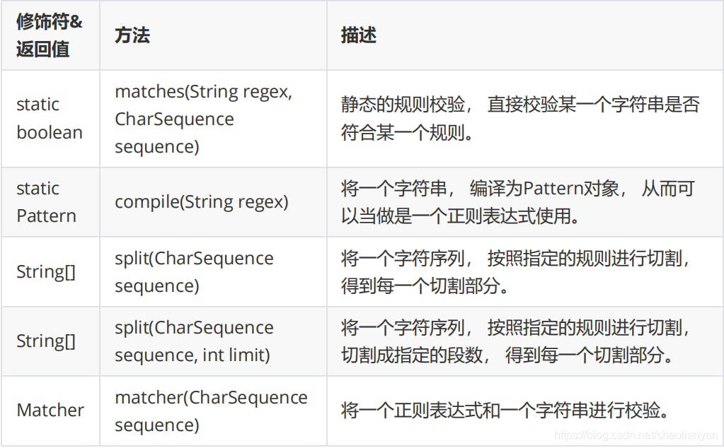 Matches类与pattern类matchespattern Csdn博客