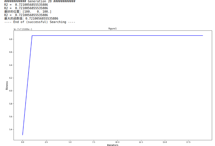 使用机器学习算法对未来数据进行预测——以PSO-SVR算法预测篮网队得分为例-CSDN博客