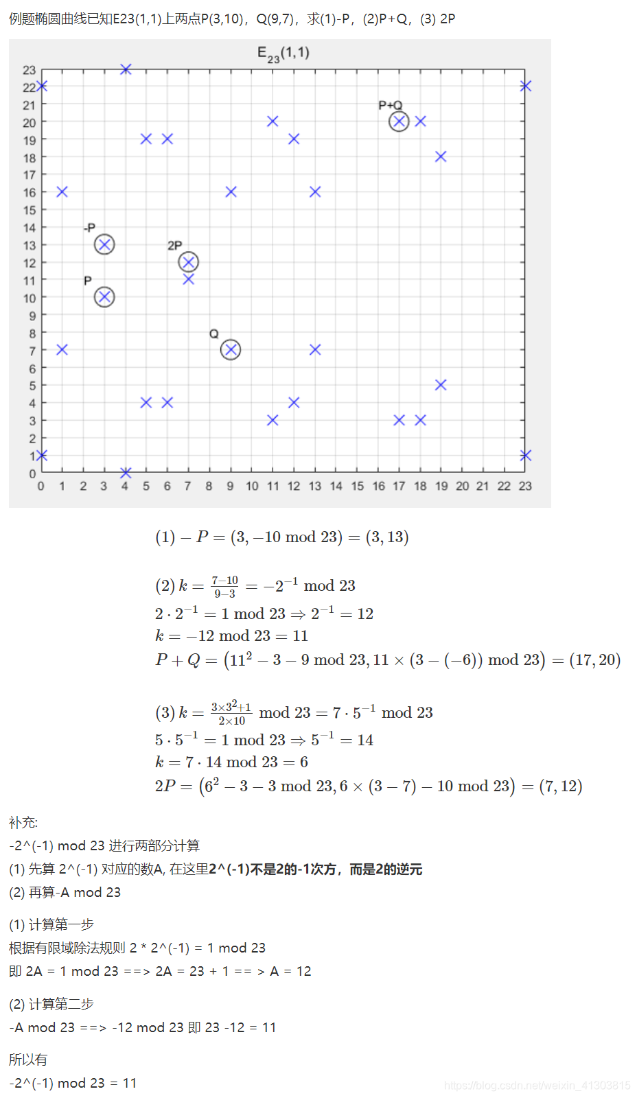 密码学基础 椭圆曲线加密算法eccelgamal Diffie Hellman椭圆曲线加密算法例题 Csdn博客