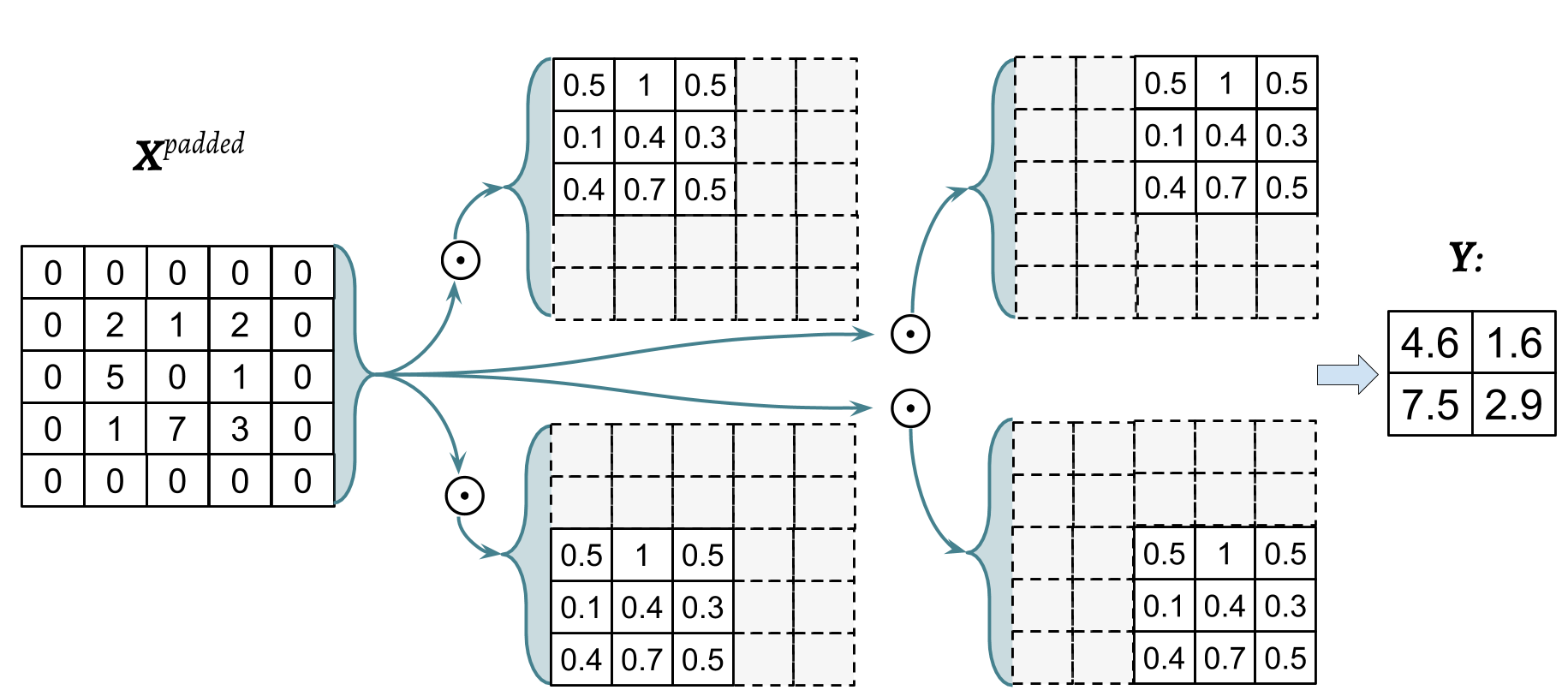 利用Tensorflow2构建CNN并用于图像分类_tensorflow cnn 图像分类-CSDN博客