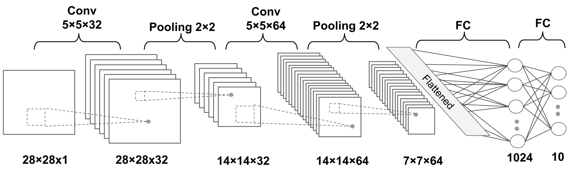 利用Tensorflow2构建CNN并用于图像分类_tensorflow cnn 图像分类-CSDN博客