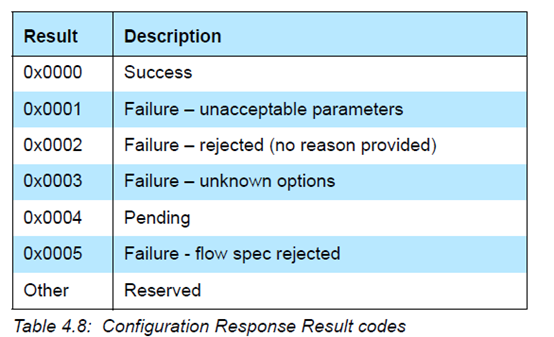 四、具体的command（一）_reason code: unspecified reason (0x0001)-CSDN博客