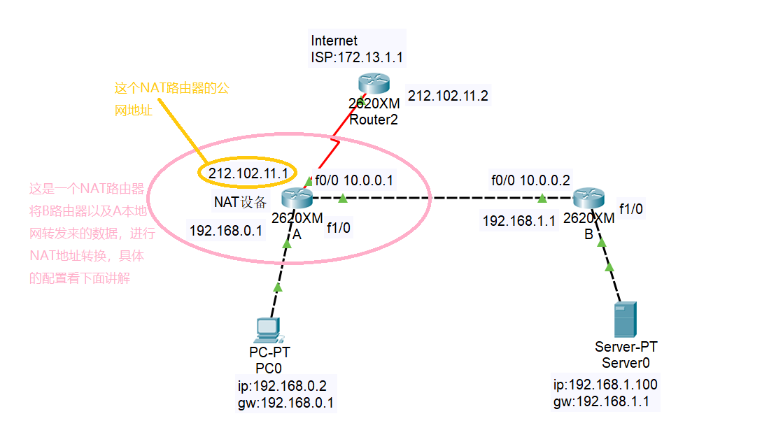 Cisco 模拟器实现NAT案例_思科模拟软件实验-CSDN博客