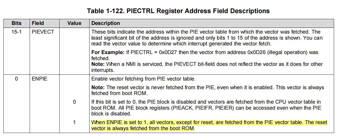 TMS320F28069-外部中断学习_piectrlregs.piectrl.bit.enpie-CSDN博客