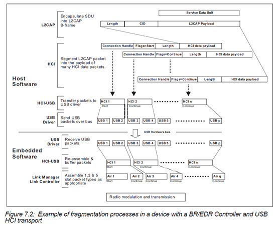 CAPL General Event Procedures (1) - Programmer Sought