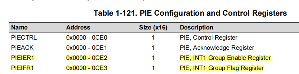 TMS320F28069-外部中断学习_piectrlregs.piectrl.bit.enpie-CSDN博客