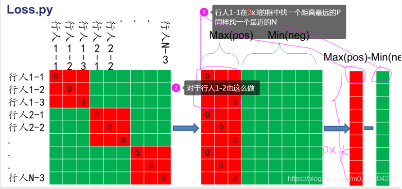 Multi-Similarity Loss & Hard Triplet loss（附代码pytorch）-CSDN博客