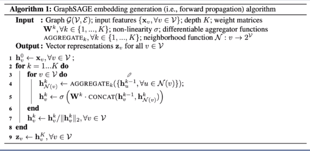 GraphSage:Inductive Representation Learning on Large Graphs-CSDN博客