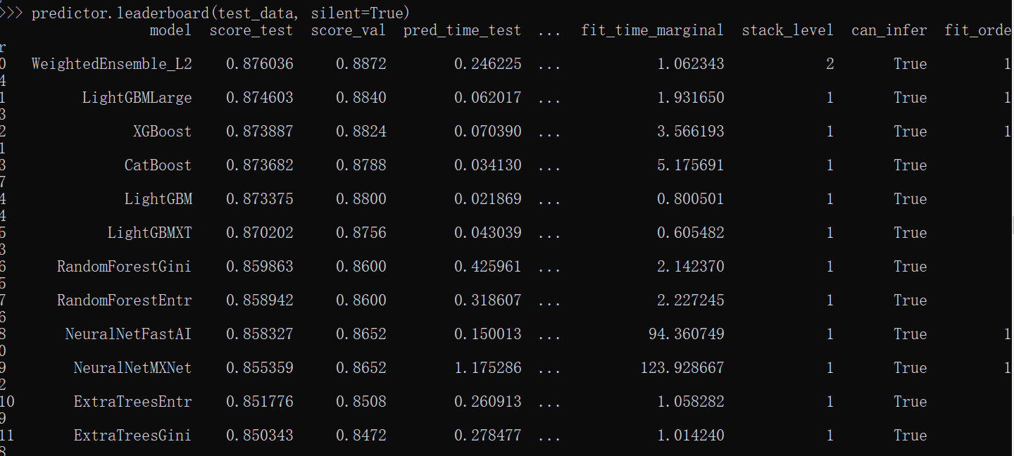 AutoGluon-教程1-简单的入门模型_autogluon 教程-CSDN博客