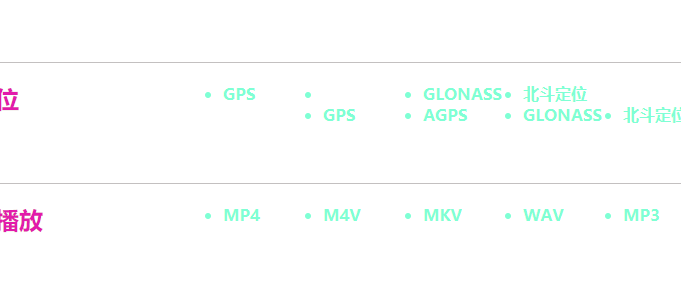 .ul＞li 和 .ul li的区别_ul>li-CSDN博客