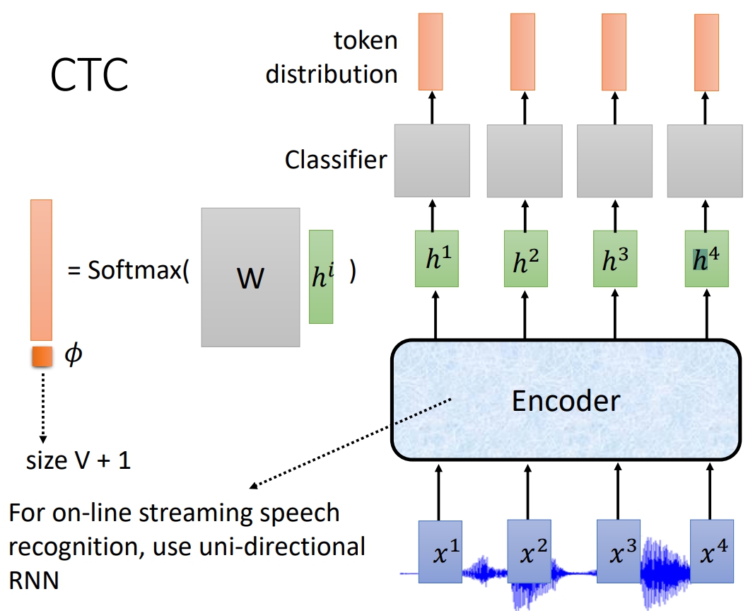 语音识别(Speech Recognition)综述_xyjk-speech-recognition-CSDN博客