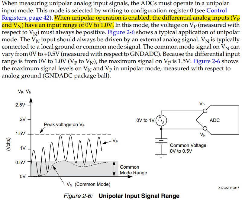 FPGA Xilinx 7系列XADC学习-CSDN博客