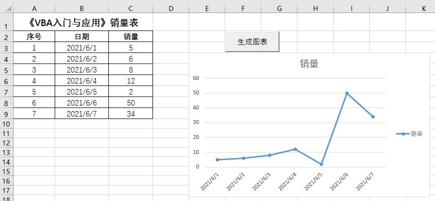 【excel Vba】使用代码生成图表——chart和shape的使用方法shape Vba 绘图 Csdn博客 