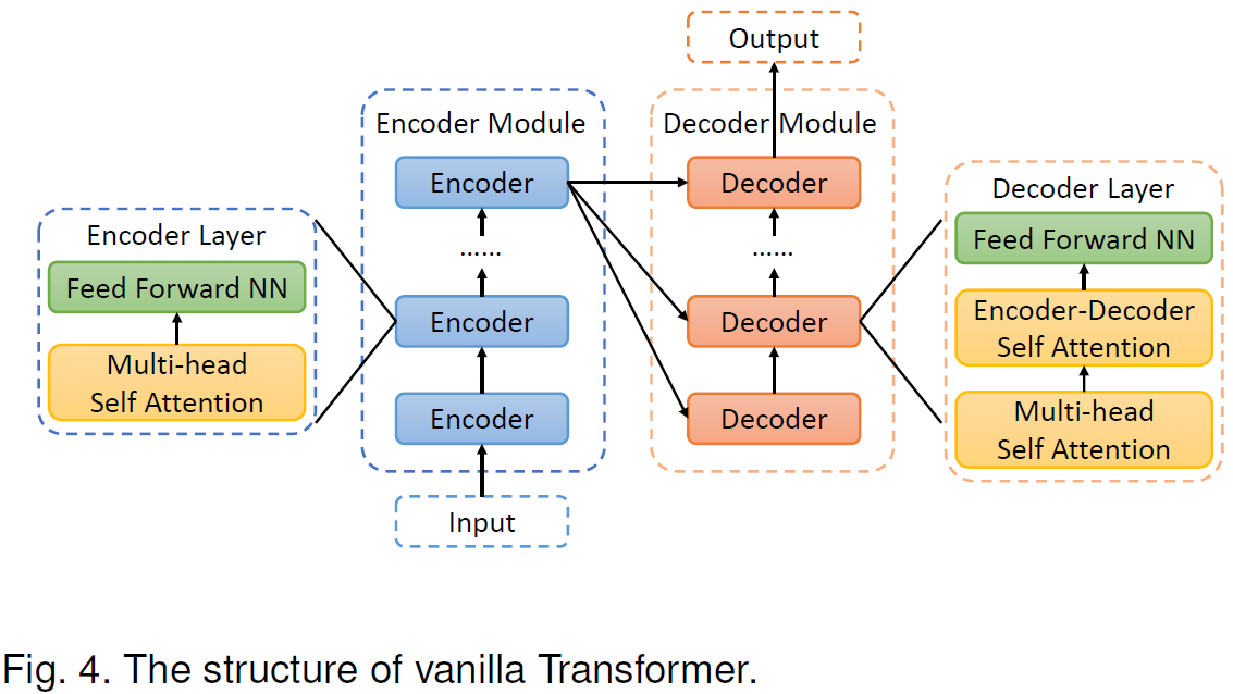 文献阅读20期：Transformer Transforms Salient Object Detection and Camouflaged Object Detection-CSDN博客