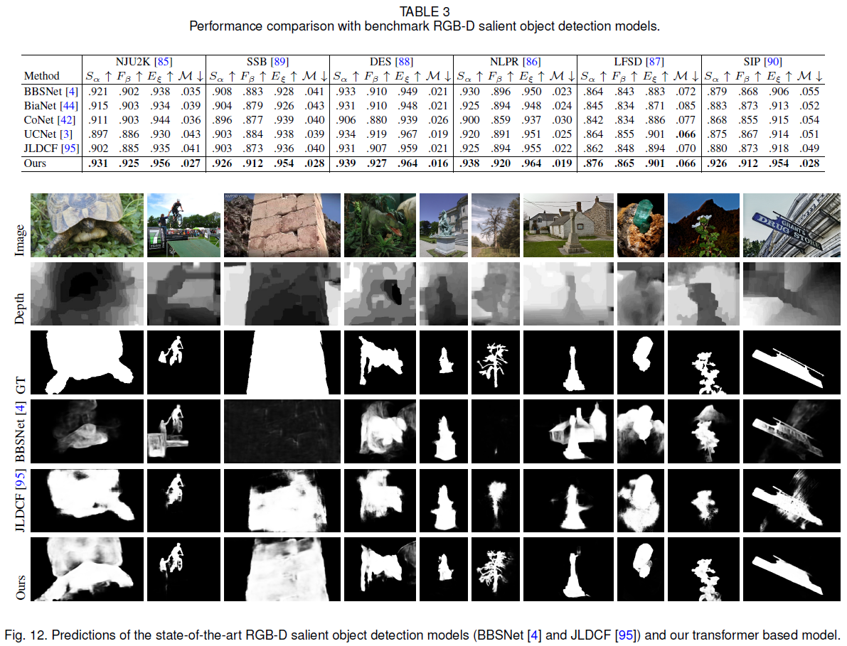文献阅读20期：Transformer Transforms Salient Object Detection and Camouflaged Object Detection ...