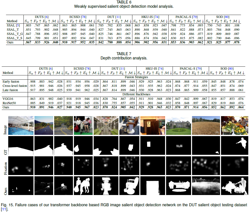文献阅读20期：Transformer Transforms Salient Object Detection and Camouflaged Object Detection ...