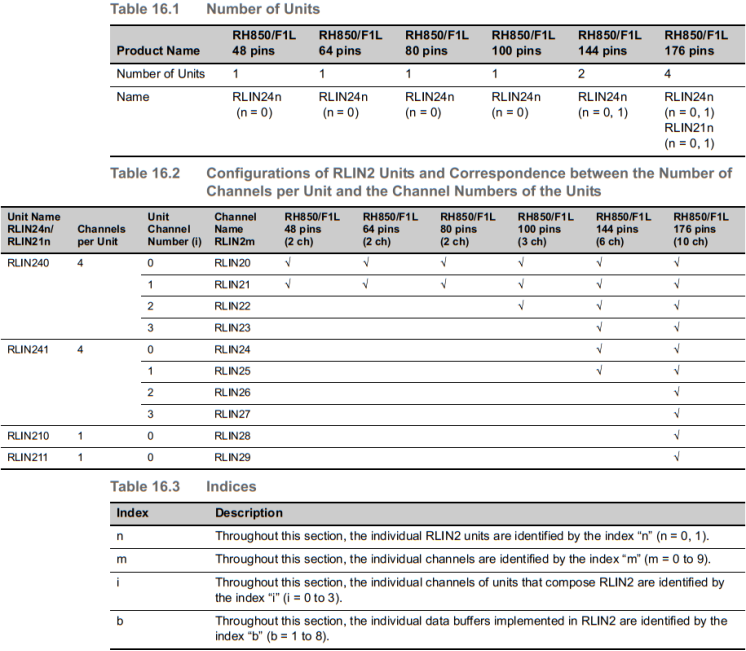 瑞萨RH850F1L用户手册(UM)LIN master接口章节 中文翻译(Section 16 LIN Master Interface ...