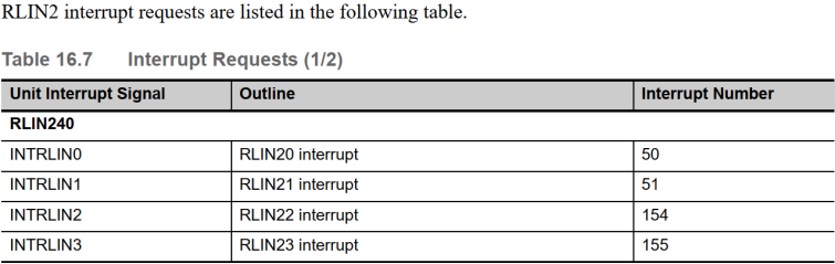 瑞萨RH850F1L用户手册(UM)LIN master接口章节 中文翻译(Section 16 LIN Master Interface ...
