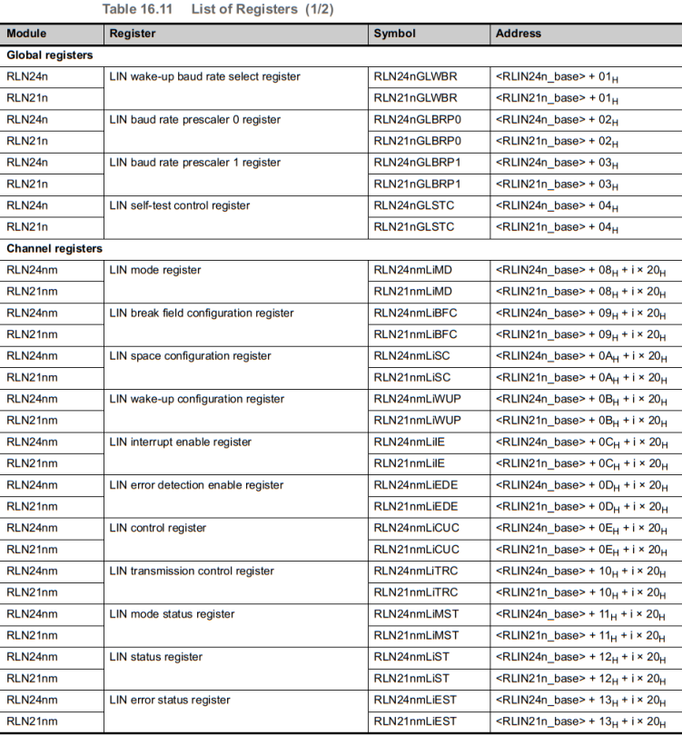 瑞萨RH850F1L用户手册(UM)LIN master接口章节 中文翻译(Section 16 LIN Master Interface ...