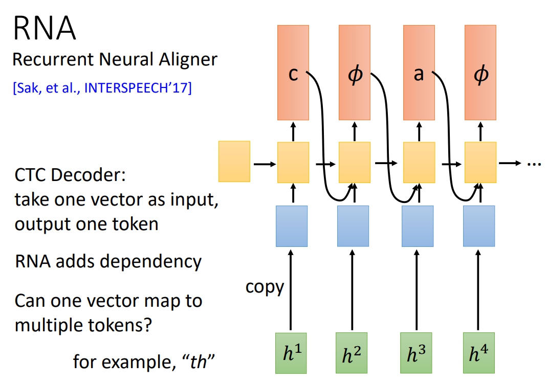 语音识别(Speech Recognition)综述_xyjk-speech-recognition-CSDN博客