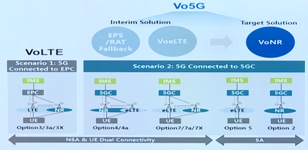 5G网络入门基础--5G网络的实现流程_5g网附着_浪里小妖龙的博客-CSDN博客