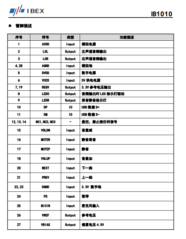 HS100B音频芯片，替代芯片-CSDN博客