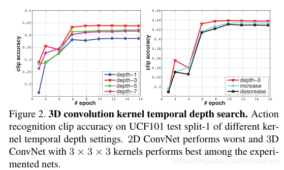 AI视频行为识别之SlowFast测试实践_slowfast c3d-CSDN博客