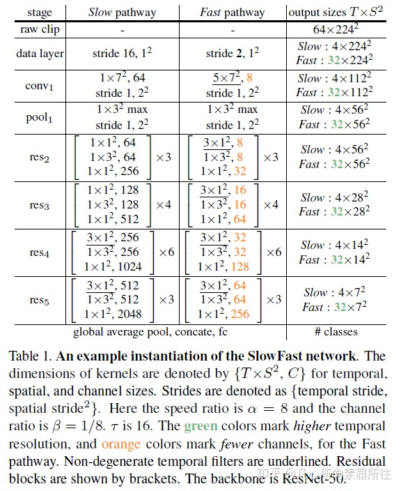 AI视频行为识别之SlowFast测试实践_slowfast c3d-CSDN博客
