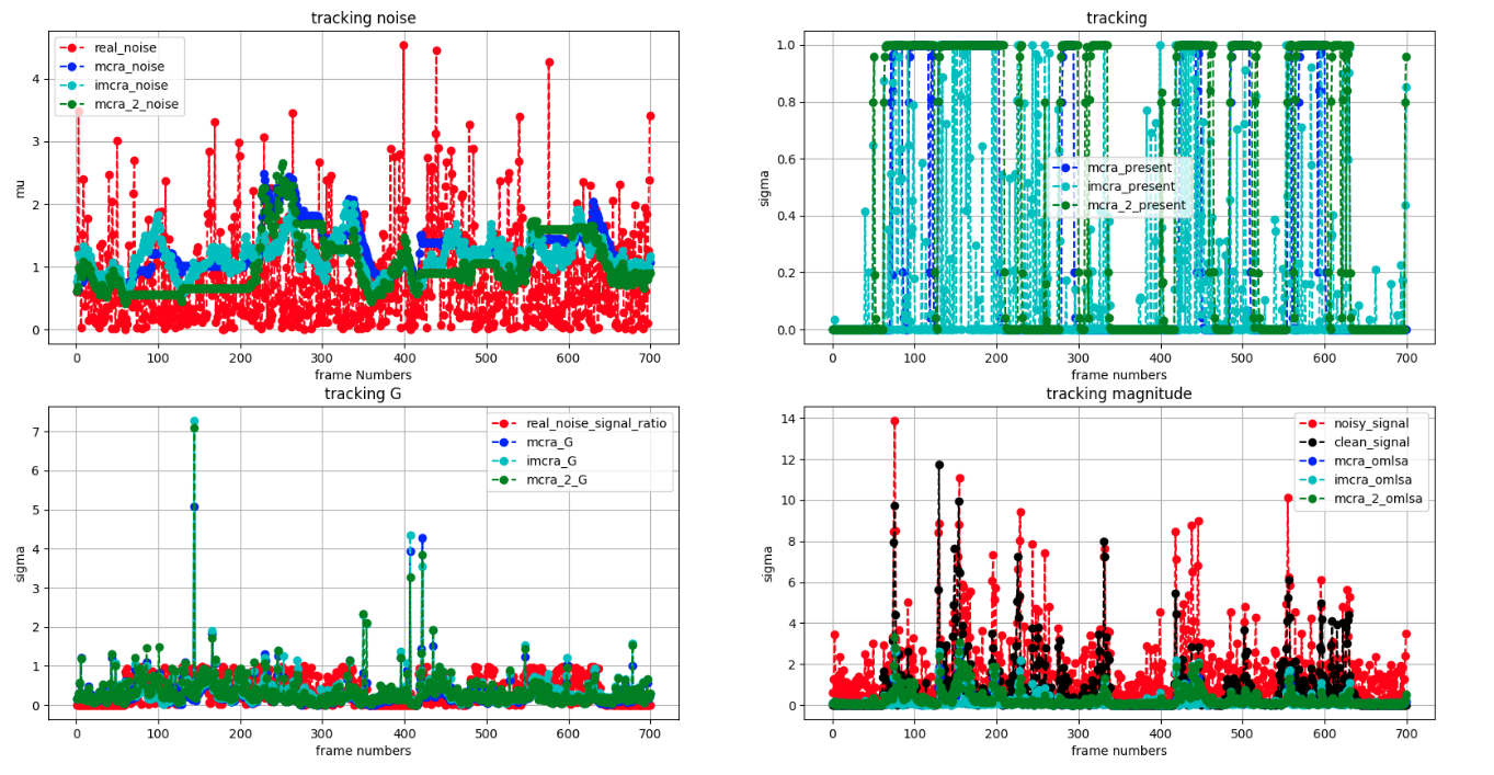 OMLSA&IMCRA学习笔记_imcra算法-CSDN博客
