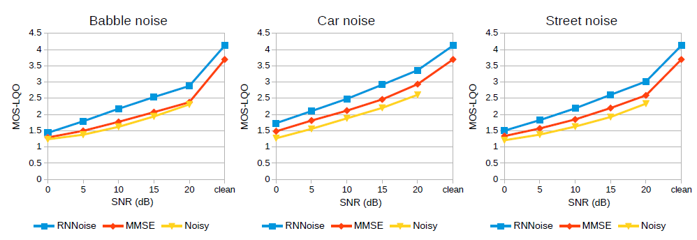 RNNoise算法_Webwarz的博客-CSDN博客_rnnoise
