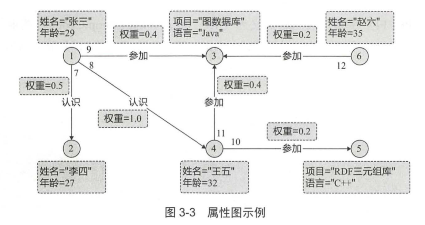 知识图谱 | 存储与可视化篇_原生数据库rdf数据库 关系数据库-CSDN博客