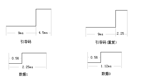 NEC红外（ir）解码协议_ir nec-CSDN博客