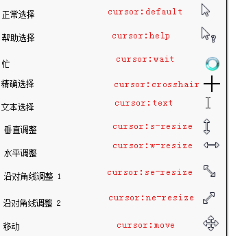 CSS 属性 cursor 手势设置(琐碎知识点整理)-CSDN博客