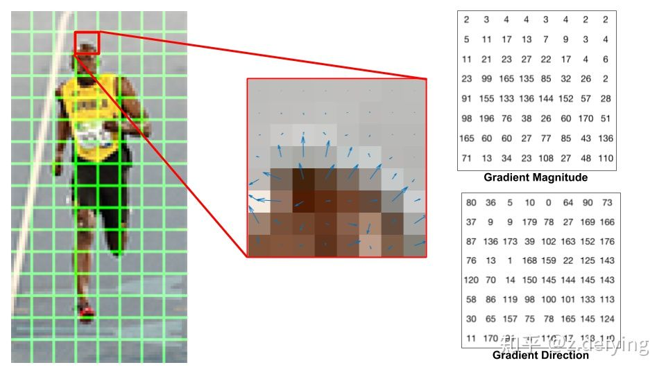 《Distinctive Image Features from Scale-Invariant Keypoints》（SIFT算法详解）-CSDN博客