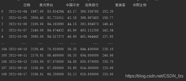 【python】pandas列名与值对齐显示,pandas显示所有行和列,pandas不换行显示pandas对齐显示 Csdn博客