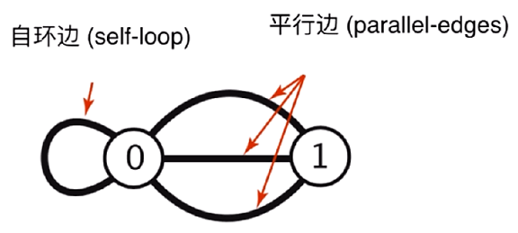图神经网络 Task 2_add self loop-CSDN博客