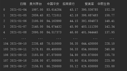 【python】pandas列名与值对齐显示，pandas显示所有行和列，pandas不换行显示pandas对齐显示 Csdn博客 7964