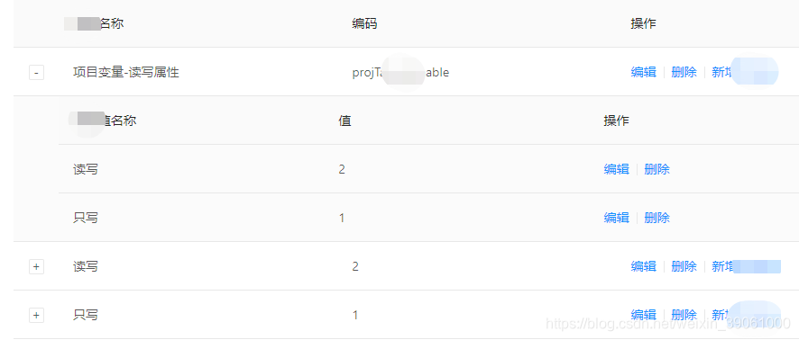 Vue问题 嵌套子表格vue A Divider Csdn博客